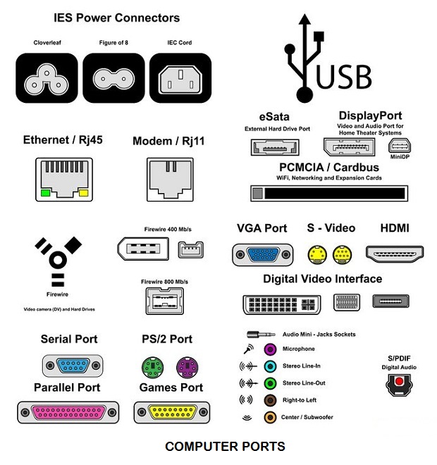 Basic Guide To A Secure Linux USB Drive Survivopedia Basic Guide To A Secure Linux USB Drive Survivopedia