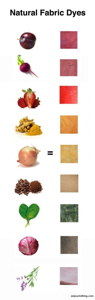 Back To Basics: How To Turn Wool Into Yarn – Survivopedia