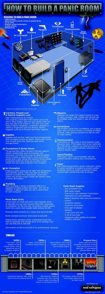 10 Secret Ways To Turn The Panic Room Into A Bunker – Survivopedia