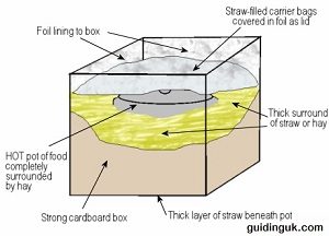 Surviving Off-Grid: 4 Recipes To Cook In A Haybox - Survivopedia