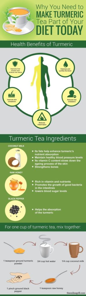 The Cor Outfitters Intelligence Community: 10 Foods To Eat And Grow For ...