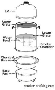9 Tips To Smoking Meat Any Prepper Should Know – Survivopedia