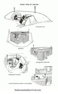 5 Ways to Build a Cheap Emergency Shelter – Survivopedia